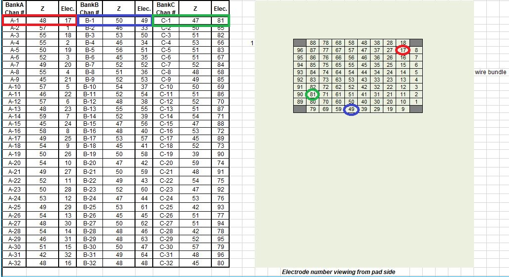 How to Interpret and Use Mapfiles